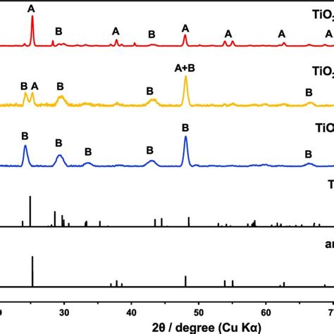 Powder Xrd Patterns Of Tio 2 Calcined At 350 450 And 700 °c For 2 H
