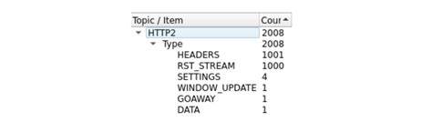 2 rapid reset deconstructing the record breaking attack appunti