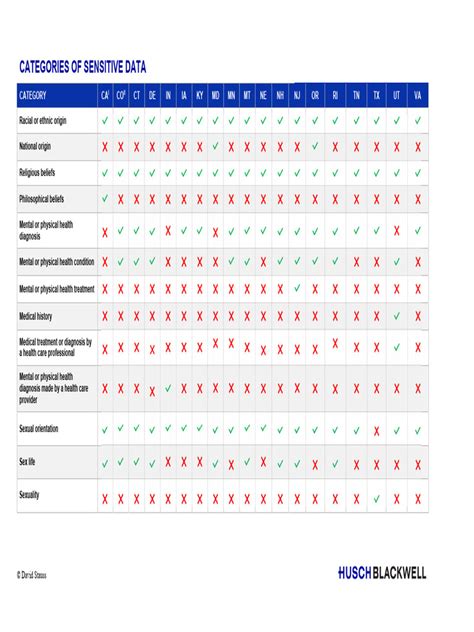 Categories Of Sensitive Data Overview Pdf Information Data