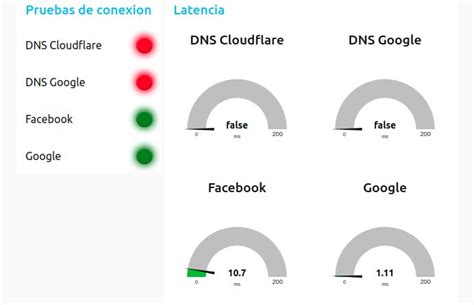 Node Red Node Ping Output Values Even Without Connection When Using Url