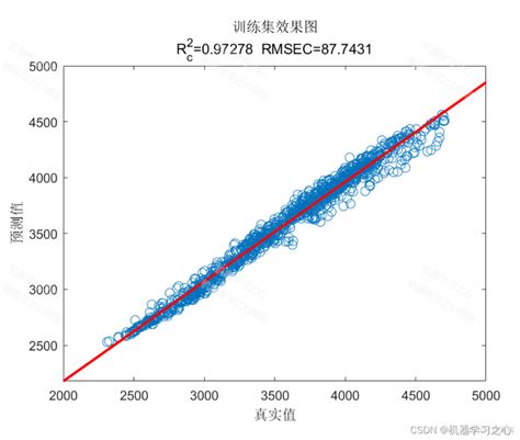 多维时序 Matlab实现tcn Selfattention自注意力机制结合时间卷积神经网络多变量时间序列预测51cto博客注意力机制matlab代码