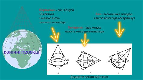 Презентація на тему Географічна карта Картографічні проекції 8 клас