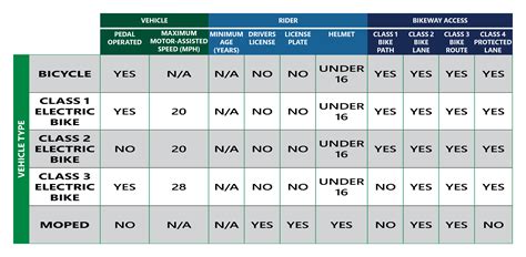 E Bike Safety Wellington Fl