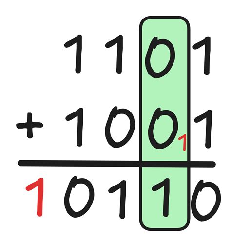 Logicalmethods Ai Boolean Algebra