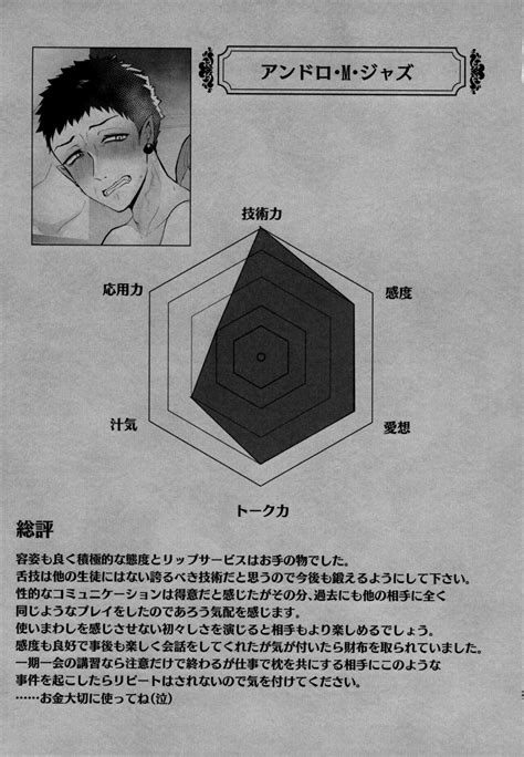 Mondaiji ni yoru inkyubasu kōshū funtō ki Incubus Training Struggle For Abnormal Class Page