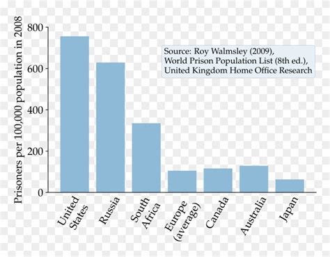 World Prison Population World Incarceration Rates 2018 Hd Png