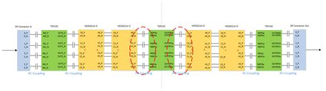 Tdp142 Snoopenz And Ac Coupling Configuration Of Tdp142 Ic Interface