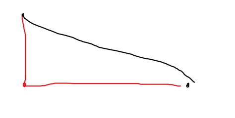 Find The Lines That Form A Right Angle From Two Points In Pygame Rpygame