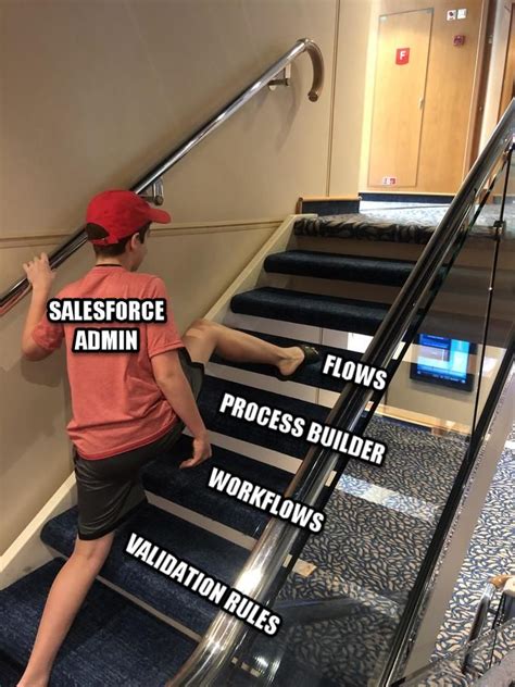 Marcos Salas On Linkedin Salesforce Automation Salesforceadmin Salesforceadministrator