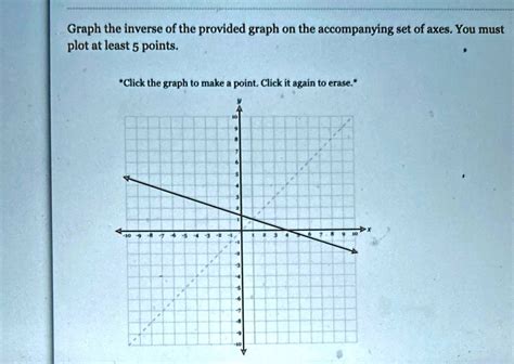 Solved Graph The Inverse Of The Provided Graph On The Accompanying Set Of Axes You Must Plot