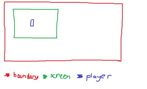 Opengl Camera Scrolling And Game Boundaries Game Development Stack Exchange
