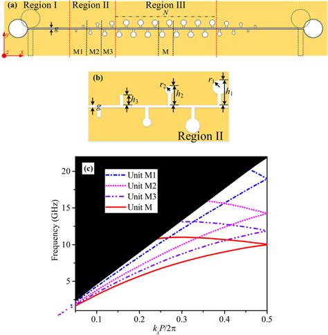 A Schematic Diagram Of The Proposed Wideband Sspp Bandpass Filter Using