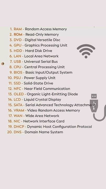 Popular Full Form Coding Coder Fullform Interview Programming Viral Shorts Youtube