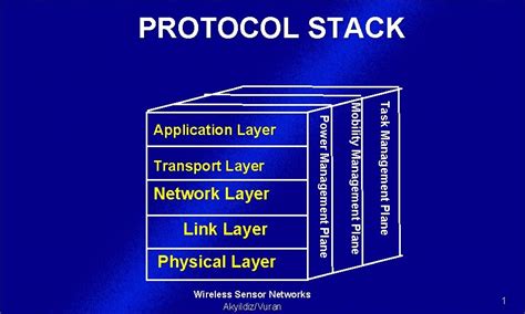 Protocol Stack Link Layer Physical Layer Wireless Sensor