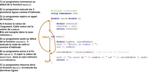 Découpez votre programme en fonctions Programmez avec le langage C OpenClassrooms
