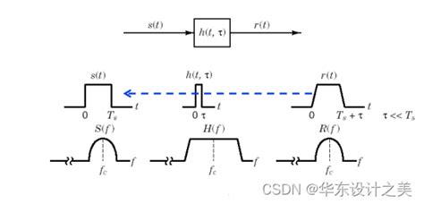 移动通信原理与关键技术学习（4） 信道冲激响应的幅值和时延的图的物理意义 Csdn博客