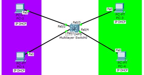 Konfigurasi Ssh Pada Switch Atau Router Di Cisco Packet Trecer Rya Update