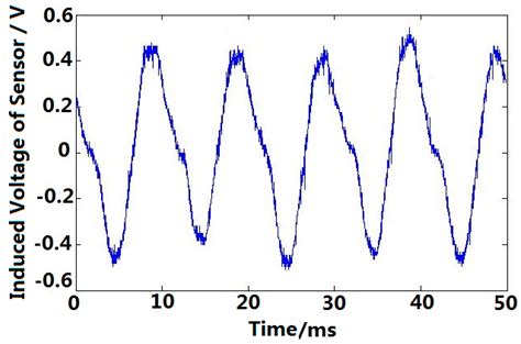 A Novel Permanent Magnetic Angular Acceleration Sensor
