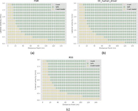 Results Of Cut Out Scenarios With The Ego Vehicle Speed Equal To 60 Download Scientific Diagram