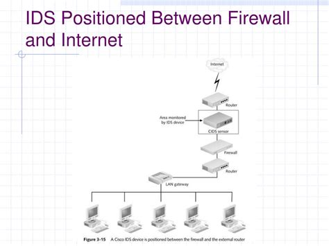 PPT Firewall Configuration Strategies PowerPoint Presentation Free Download ID