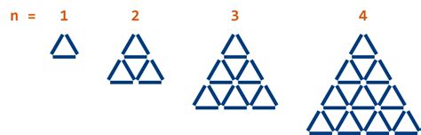 Recursion Cs1010s Programming Methodology