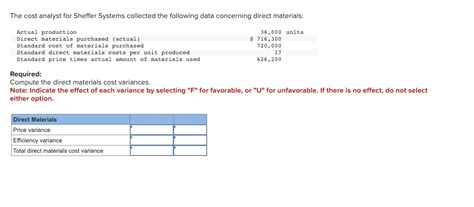 Solved The Cost Analyst For Sheffer Systems Collected The