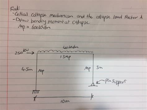 Solved Critical Collapse Mechanism And The Collapse Load Chegg