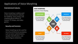 Voice Morphing Pptx Digital Audio Computer Software And Applications