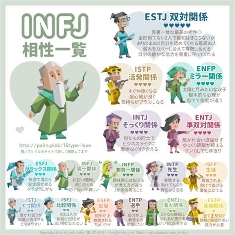 全16タイプの相性一覧表【16タイプ診断≠mbti診断】 思考実験 ライフハッカー パーソナリティタイプ