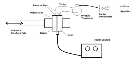 Pneumotach Archives Validyne Engineering