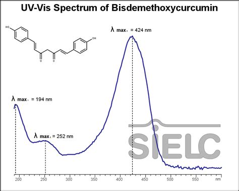 Uv Vis Spectrum Of Bisdemethoxycurcumin Sielc Technologies