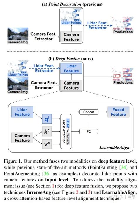 【论文综述 业界方案】自动驾驶多模态传感器融合 知乎