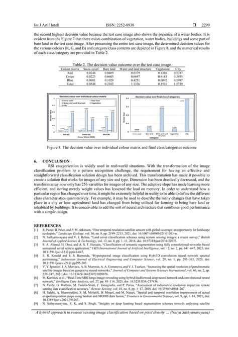 hybrid adaptive neural network for remote sensing image classification