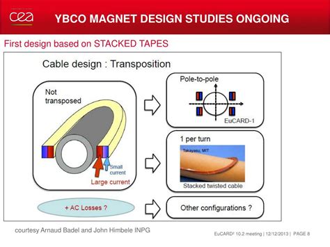Ppt Link To Wp103 Magnet Design Plans Ybco Magnet Powerpoint