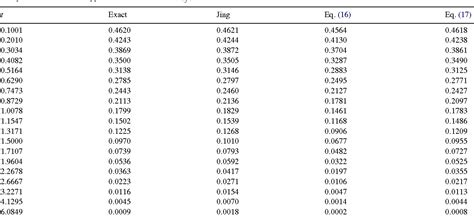 table 1 from approximating the f distribution via a general version of