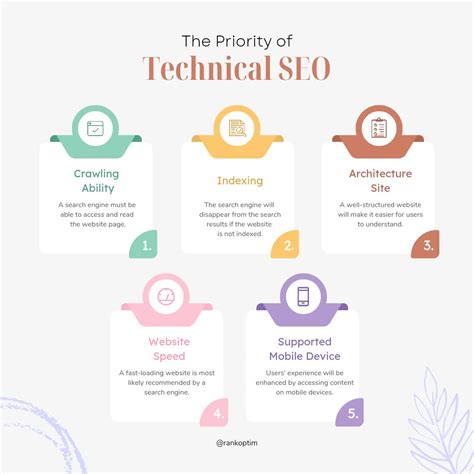 Rankoptim On Linkedin Technicalseo Seo Digitalmarketing Webdevelopment Seostrategy Trends