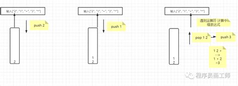 基于栈的中缀算术表达式求值leetcode150 逆波兰表达式求值 题解 Csdn博客