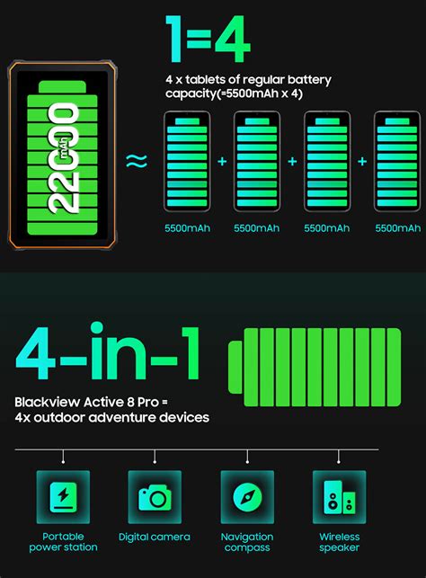 Blackview Active Pro G Rugged Tablet Black