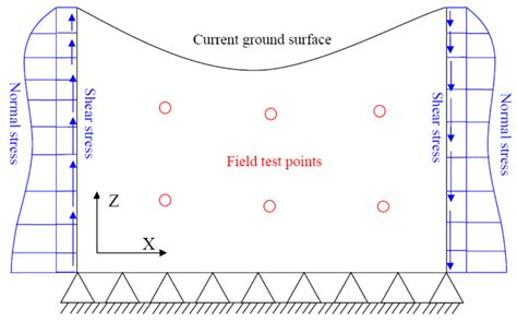 3d In Situ Stress Estimation By Inverse Analysis Of Tectonic Strains