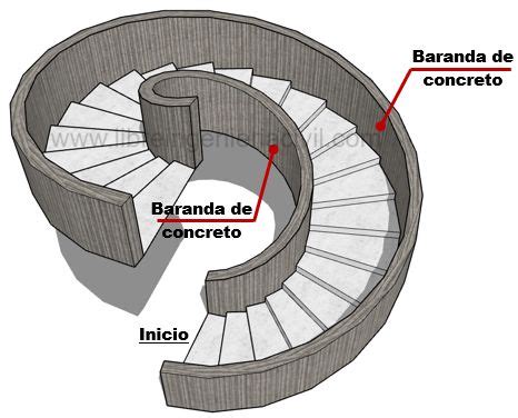 Escalera Curva O Helicoidal Construcción Y Detalles Del Armado