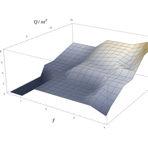 The Radial Width W R Of The Optimal String Configuration In Units Of M