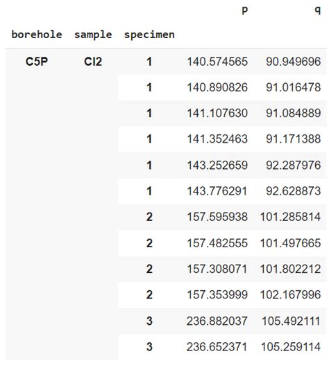 Python Creating A MultiIndex Pandas Dataframe With Columns From Excel Files Stack Overflow