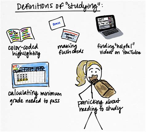AP Human Geography Unit Diagram Quizlet