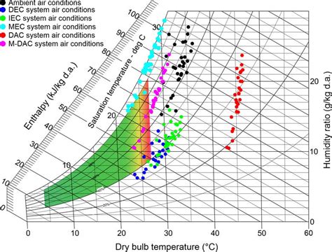 Excel Graphics Gis Data Entery Ms Office Corel Drawn Freelancer