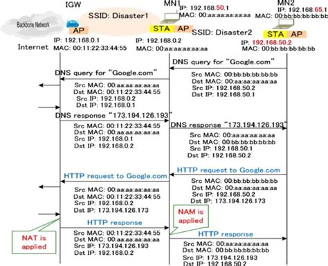 Dns Response And Error Types Dns Query Message Structure Ejdhr