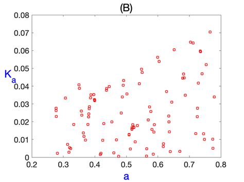 P Vs Q Plot Obtained For A C B C And C C Download Scientific Diagram