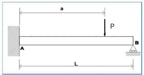 Pdf The Timoshenko Beam Theory