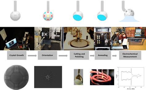 A Complete Overview Of The Processes And Associated Instrumentation Download Scientific Diagram