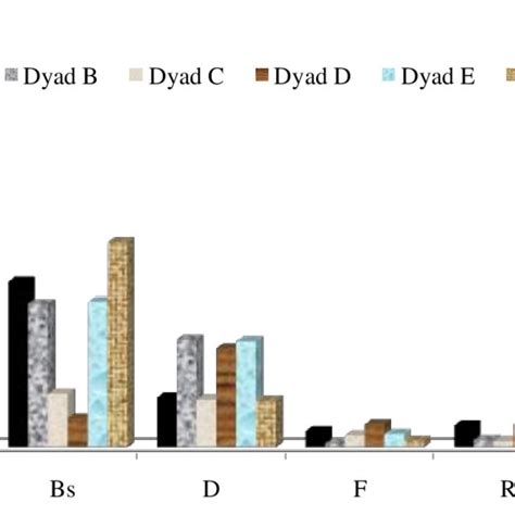 Geros Function Behavior Structure Framework Gero And Kannengiesser