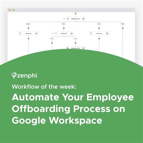 zenphi on linkedin processautomation workflowautomation nocode